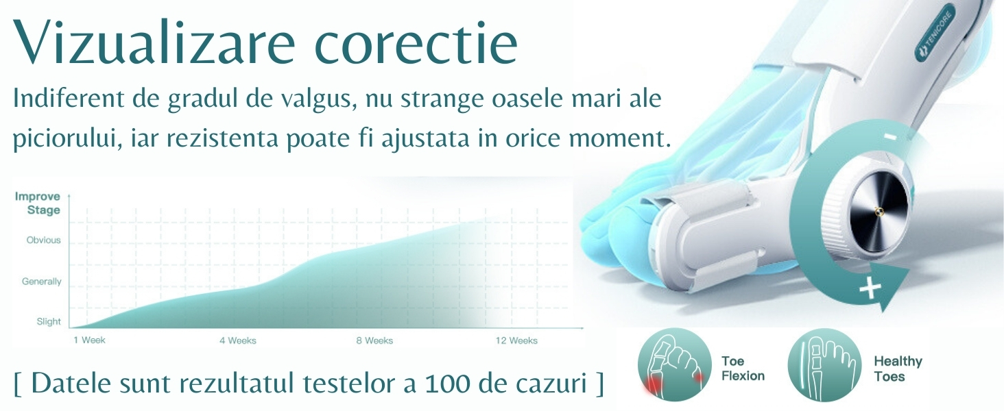 Corector Ortopedic Monturi, pentru Corectarea, Tratarea si Indreptarea ...